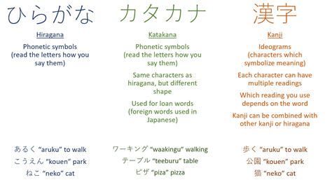 Hiragana And Katakana Chart Pdf Learn Japanese Words Basic Japanese Images