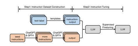 Mastering Lora And Qlora Efficient Techniques For Fine Tuning Large