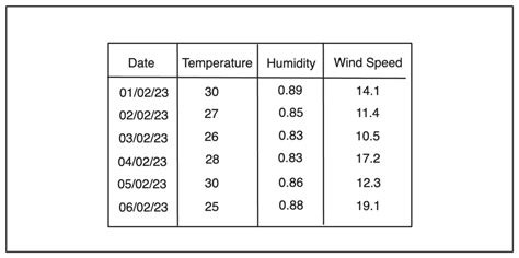 Machine Learning Forecasting Of Time Series Train In Datas Blog