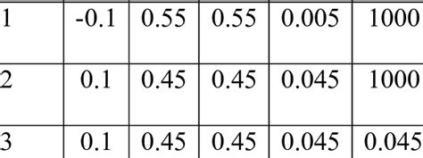 2 solution steps for modified benders approach iteration x ˆ x 1 x 2 z
