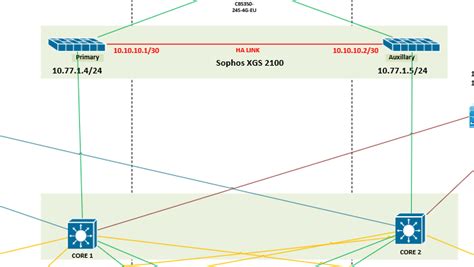 Network Design Configuration Suggestions Networking Spiceworks Community