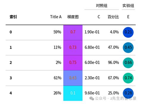 pandas plottable 表格可视化从此再无敌手 CSDN博客