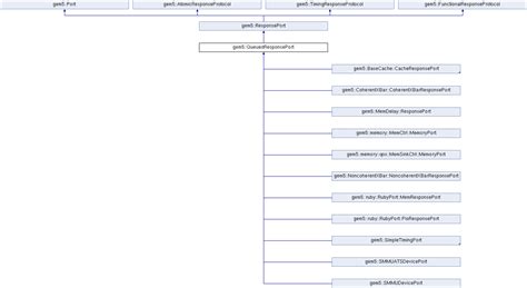 Gem Gem Queuedresponseport Class Reference