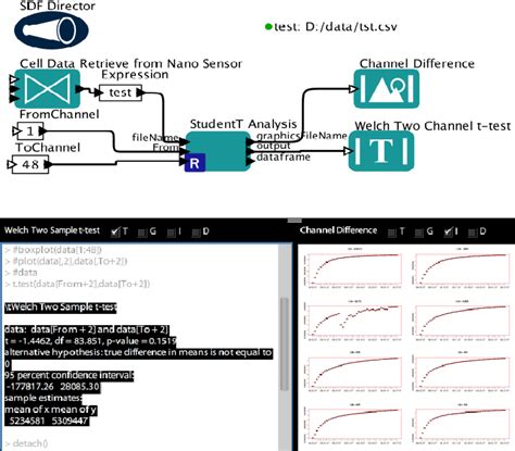 Figure 1 From Kepler Based Collaborative Workflow System For Metabolic
