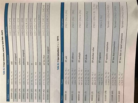 Onsidering The Modified Single Cycle Mips Processor