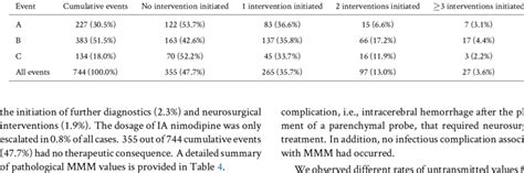 Summary Of Pathological Brain Multimodality Monitoring Download Scientific Diagram
