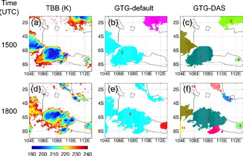 Figure 1 From Evolution Of Mesoscale Convective System Properties As