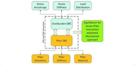 Grc And Src Interaction Diagram Download Scientific Diagram
