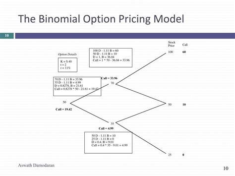 Ppt Option Pricing Basics Powerpoint Presentation Free Download