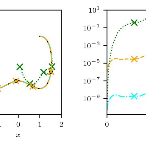 comparison of the surrogate models with coordinate projection using v 3 download scientific