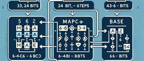 深入浅出:base64编码原理详解 知乎 深入浅出:base64编码原理详解 知乎