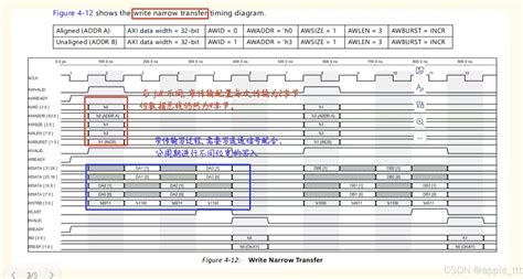从零开始讲ddr(4)——xilinx方案xilinx Ddr Csdn博客 从零开始讲ddr(4)——xilinx方案xilinx Ddr Csdn博客