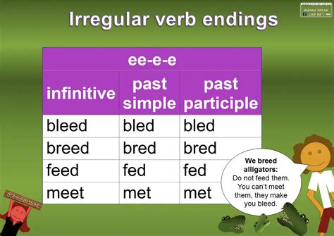 Irregular Verbs Meaning And List Mingle Ish