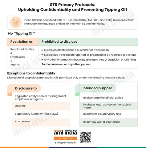Str Privacy Protocols Upholding Confidentiality And Preventing Tipping Off