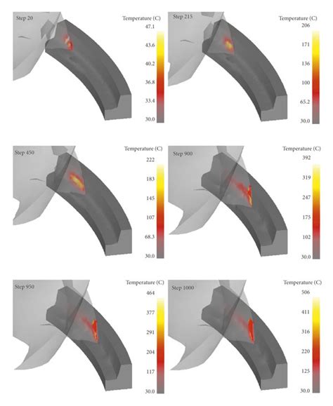Simulation Results Of The End Milling Process Download Scientific