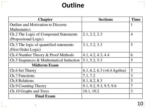 Discrete Mathematics Course Outline