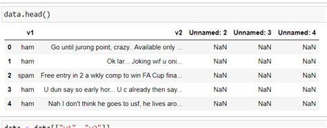 GitHub Sanketarali Spam Detection This Project Is Aimed At Detecting Spam Messages Using