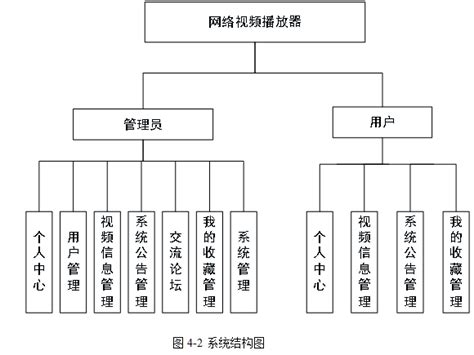 基于java Ssm框架实现网络视频播放器系统项目【项目源码论文说明】计算机毕业设计可以播放视频的框架java Csdn博客