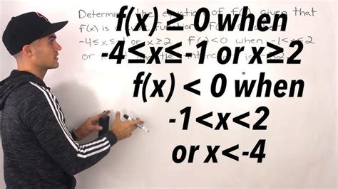Mhf4u Polynomial Equations And Inequalities Test Tessshebaylo