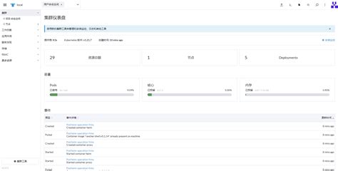 Docker Rancher Docker