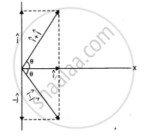 Andi And J Are Unit Vectors Along X And Y Axis Respectively What Is The Magnitude And