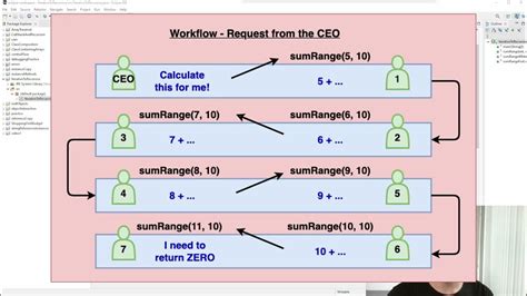 Comp1010 Video 28 Iterative To Recursive Youtube