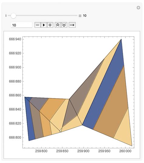 Issue Using Regionfunction With Listcontourplot Online Technical