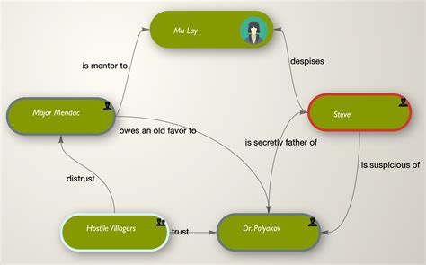 Tinderbox For Plotting Tinderbox Tasks Tinderbox Forum