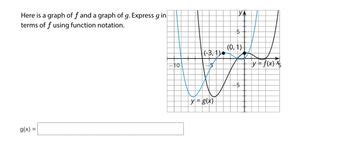 Answered Here Is A Graph Of F And A Graph Of G Express G In Terms Of
