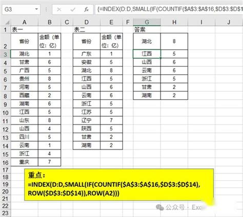 两列查找相同值，可以用countif函数或vba字典，俩方法都挺好！ 知乎