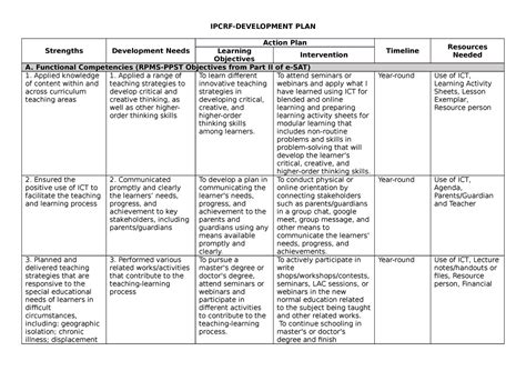 Ipcrf Development PLAN Imelda IPCRF DEVELOPMENT PLAN Strengths Development Needs Action Plan