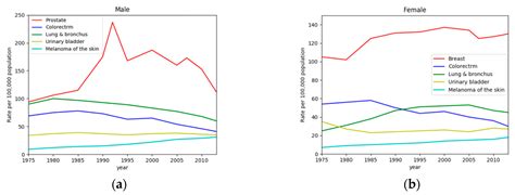 An Appraisal Of Lung Nodules Automatic Classification Algorithms For Ct Images