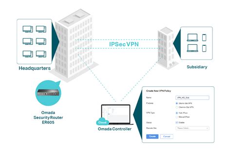 Tp Link Er605 Omada Gigabit Vpn Router Multi Wan Wired Limited Lifet Network Hardwares