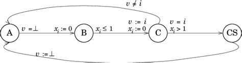 12 Fischers Protocol For Mutual Exclusion Download Scientific Diagram