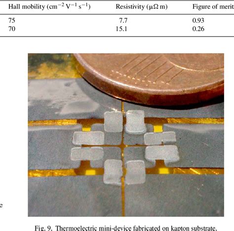 Figure 2 From Thermoelectric Microstructures Of Bi 2 Te 3 Sb 2 Te 3