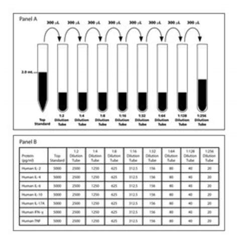 Bd Cytometric Bead Array Cba Human Inflammatory Cytokine Kit Standard