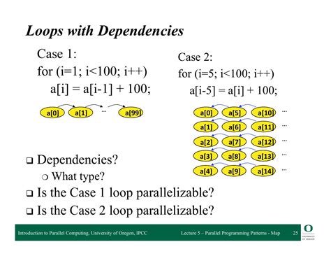 5 Parallel Programming Patterns Overview And Map Pattern