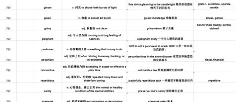 《gre高频800词》可打印！里面包含释义、例句、近义词和派生词 哔哩哔哩
