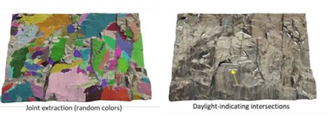 Results Of Joint Extraction And Search For Potentially Adverse