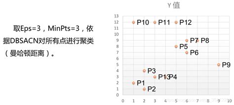 机器学习(二)聚类的dbscan方法及学生上网聚类分析dbscan聚类分析学生上网时间和上网时长的模式。 要求 Csdn博客 机器学习(二)聚类的dbscan方法及学生上网聚类分析dbscan聚类分析学生上网时间和上网时长的模式。 要求 Csdn博客