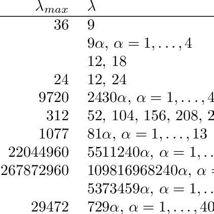 Implementation Of Three Bit Gray Code Counter Download Scientific Diagram