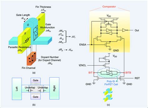 A Sources Of Finfet Performance Variation 77 B Asymmetrically Download Scientific