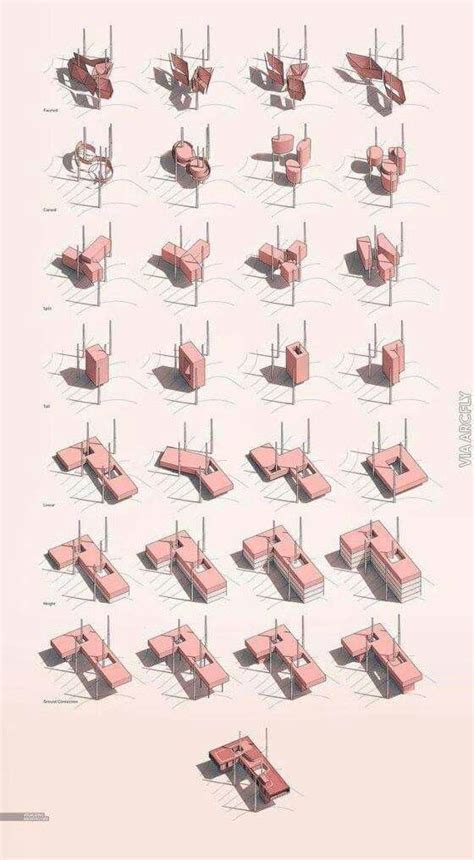 Pin On Spatial Analysis