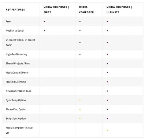 Whats New Avid Media Composer Vs Premiere Pro Vs Fcpx Vs Davinci Resolve Jonny Elwyn Film