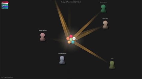 Nvim Lua Kickstart Nvim Gource Visualisation Youtube