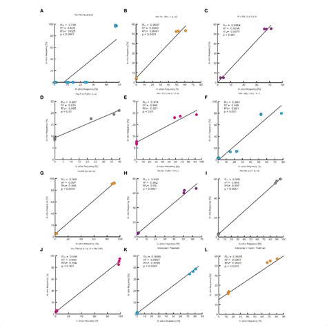 Quantitative Evaluation Of Stochastic Models Of The Vat Cells In This Download Scientific