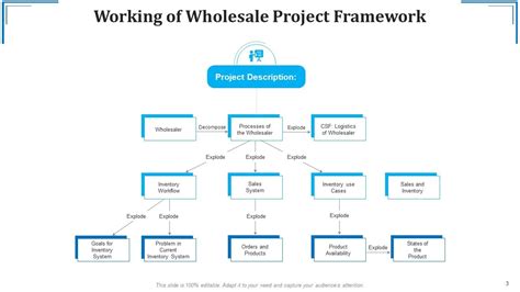 Project Framework Team Culture Ppt PowerPoint Presentation Complete Deck With Slides