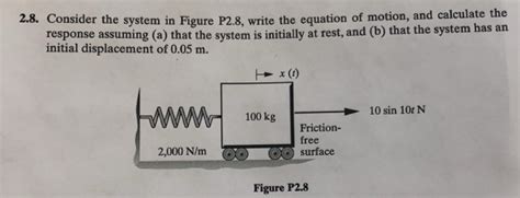 Solved 2 8 Consider The System In Figure P2 8 Write The