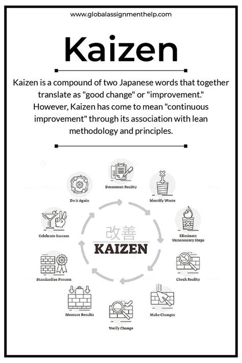 Understanding Kaizen The Japanese Business Philosophy