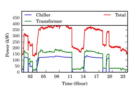 Publications Sustainability Lab